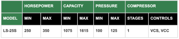 Electric Industrial Air Compressors - HOLT Industrial Systems