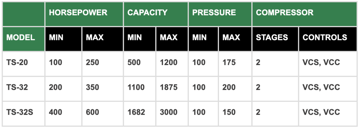 Electric Industrial Air Compressors - HOLT Industrial Systems